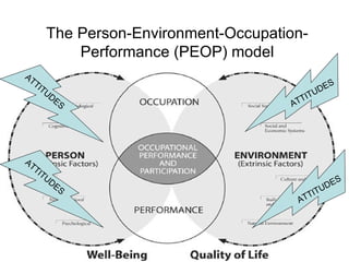 Investigating the impact of curriculum on attitudes by first year ...