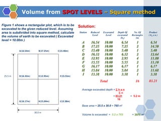 Area & volume 2 | PPT