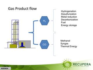 Arec 2021 waste plastic to h2 | PPT