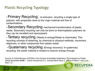 Arec 2021 waste plastic to h2 | PPT