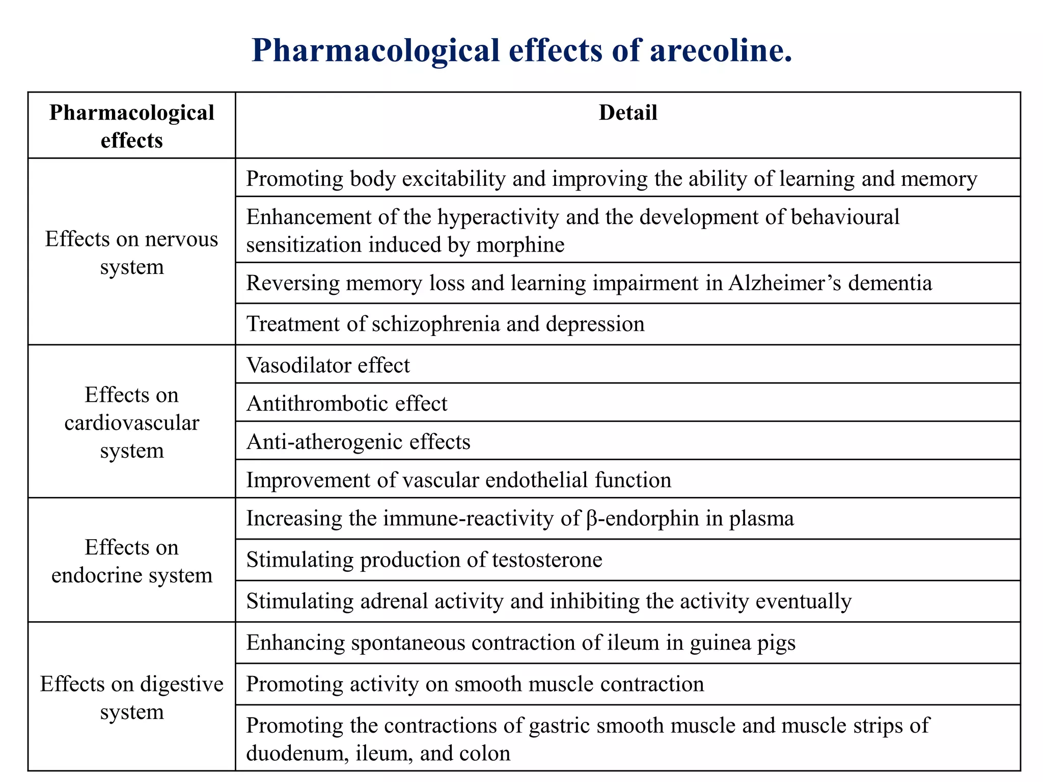 Arecanut Processing.pptx