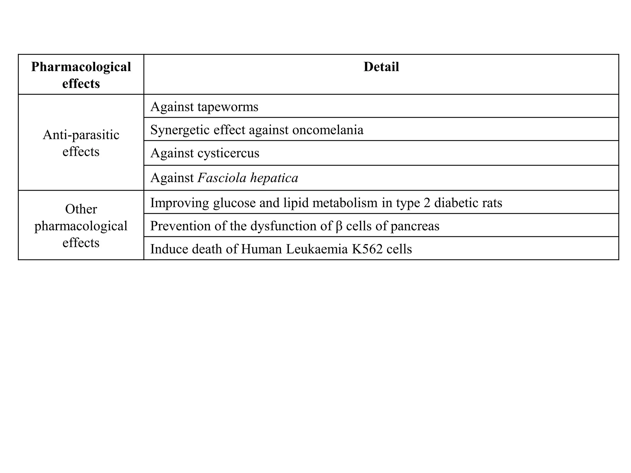 Arecanut Processing.pptx