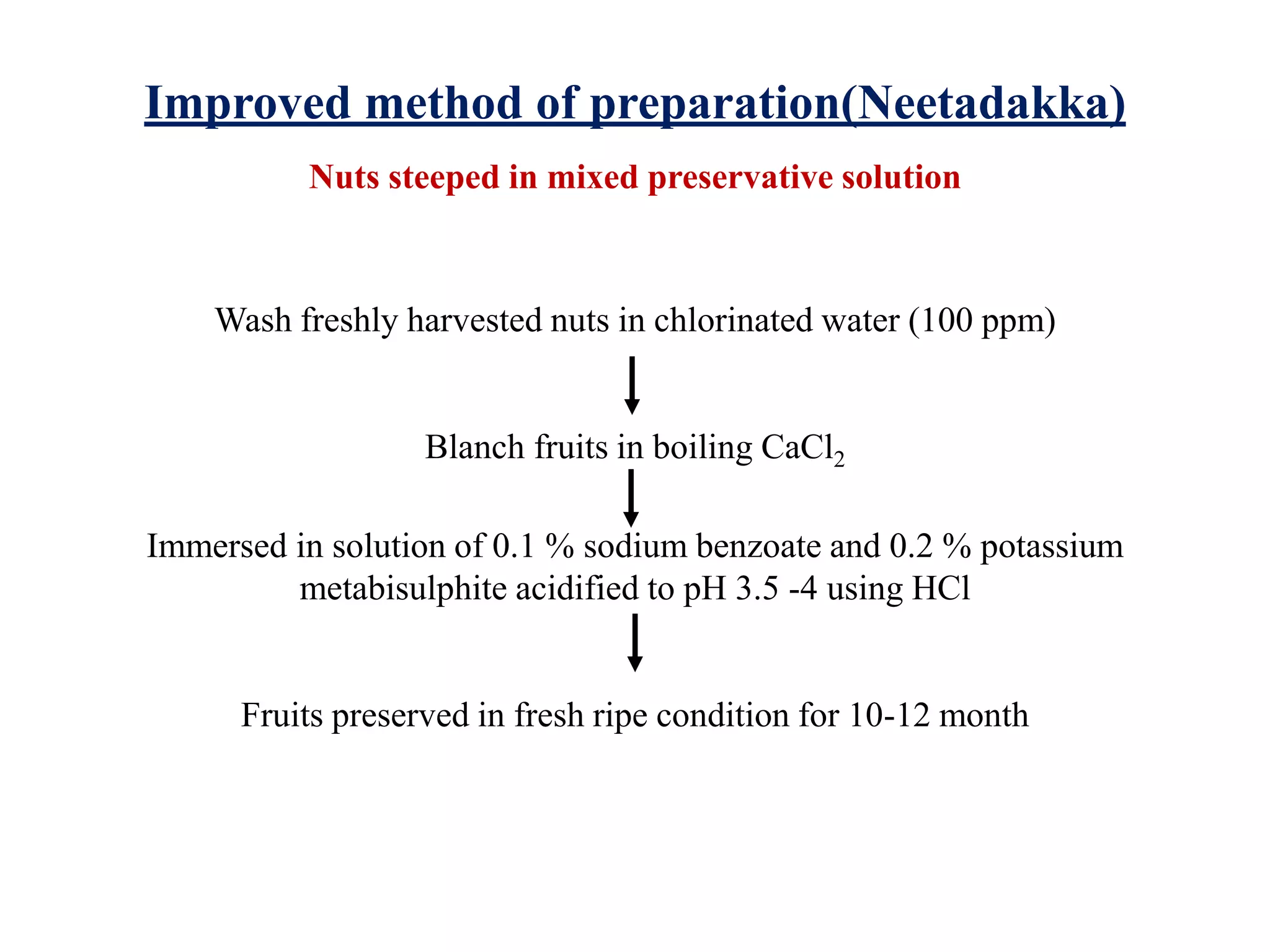 Arecanut Processing.pptx