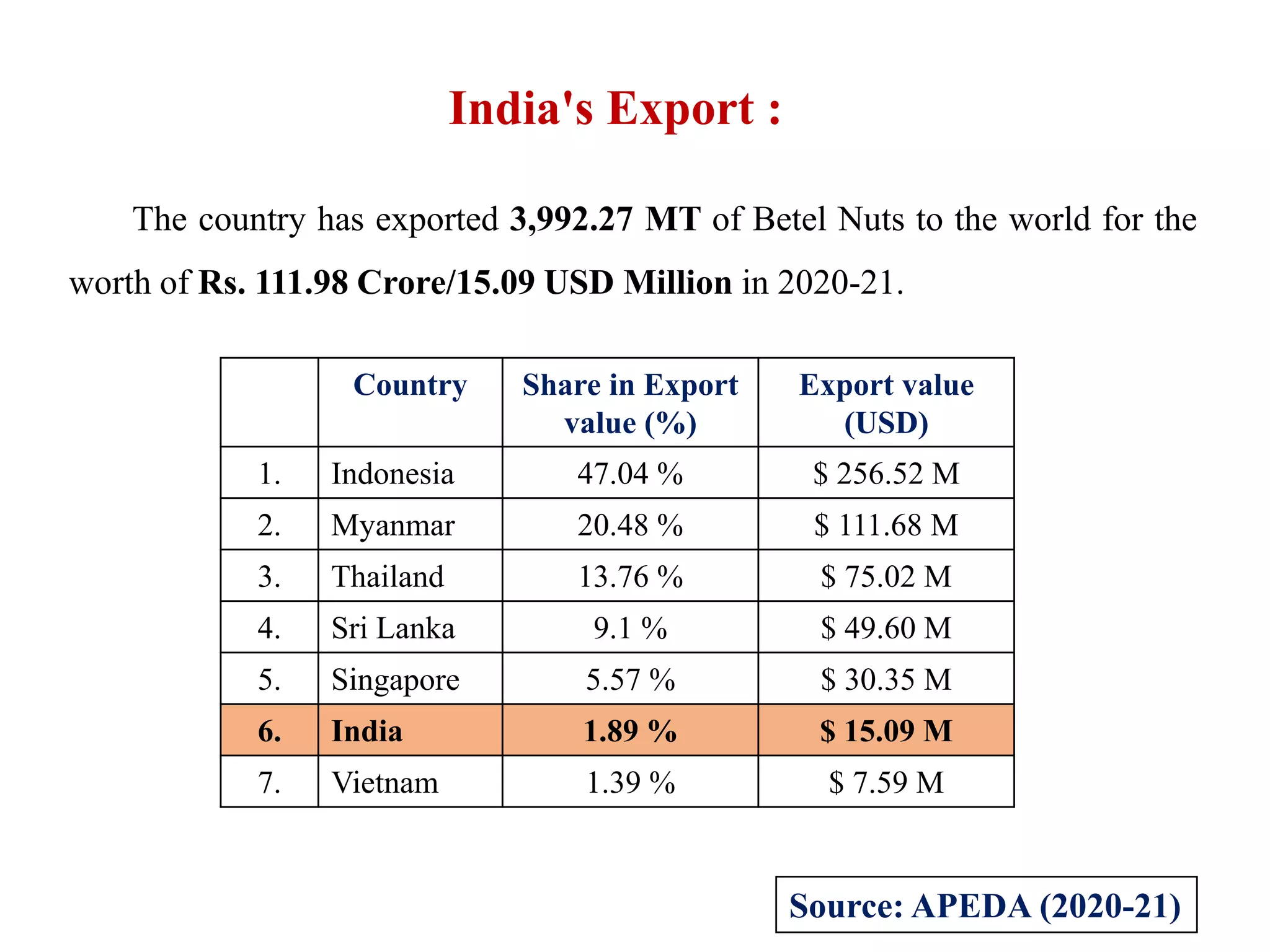 Arecanut Processing.pptx