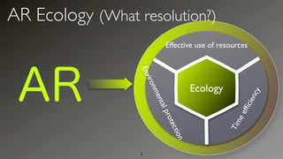 Augmented Reality resolve the Ecology | PPT