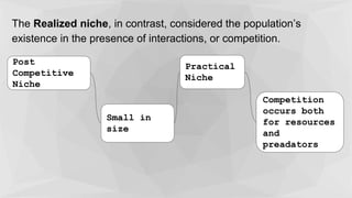 AKSHITA A R ECOLOGICAL NICHE and Gauss lawpptx | PPTX