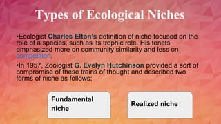 AKSHITA A R ECOLOGICAL NICHE and Gauss lawpptx | PPT