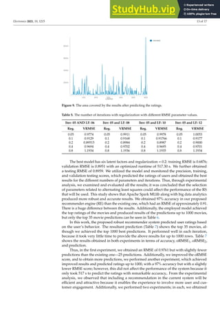A Recommendation Engine For Predicting Movie Ratings Using A Big Data Approach | PDF
