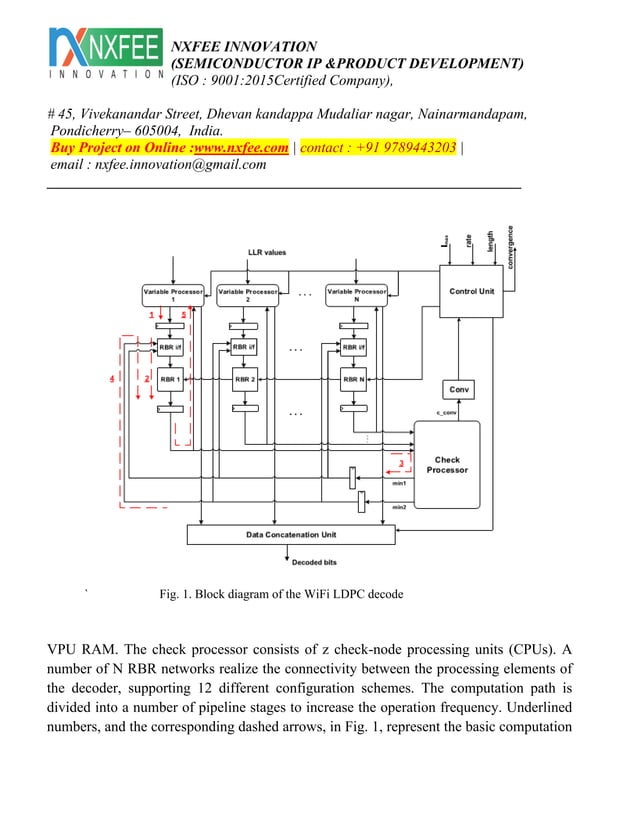 A reconfigurable ldpc decoder optimized applications | PDF