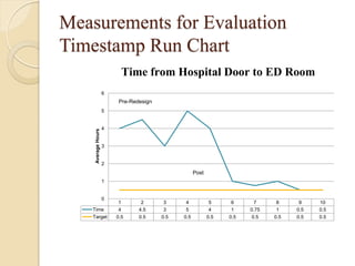 A redesign and expansion of a university emergency department | PPT