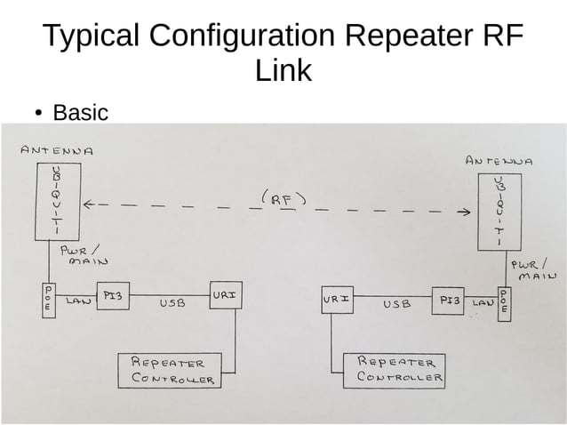 AREDN | ODP | Computer Networking | Computing