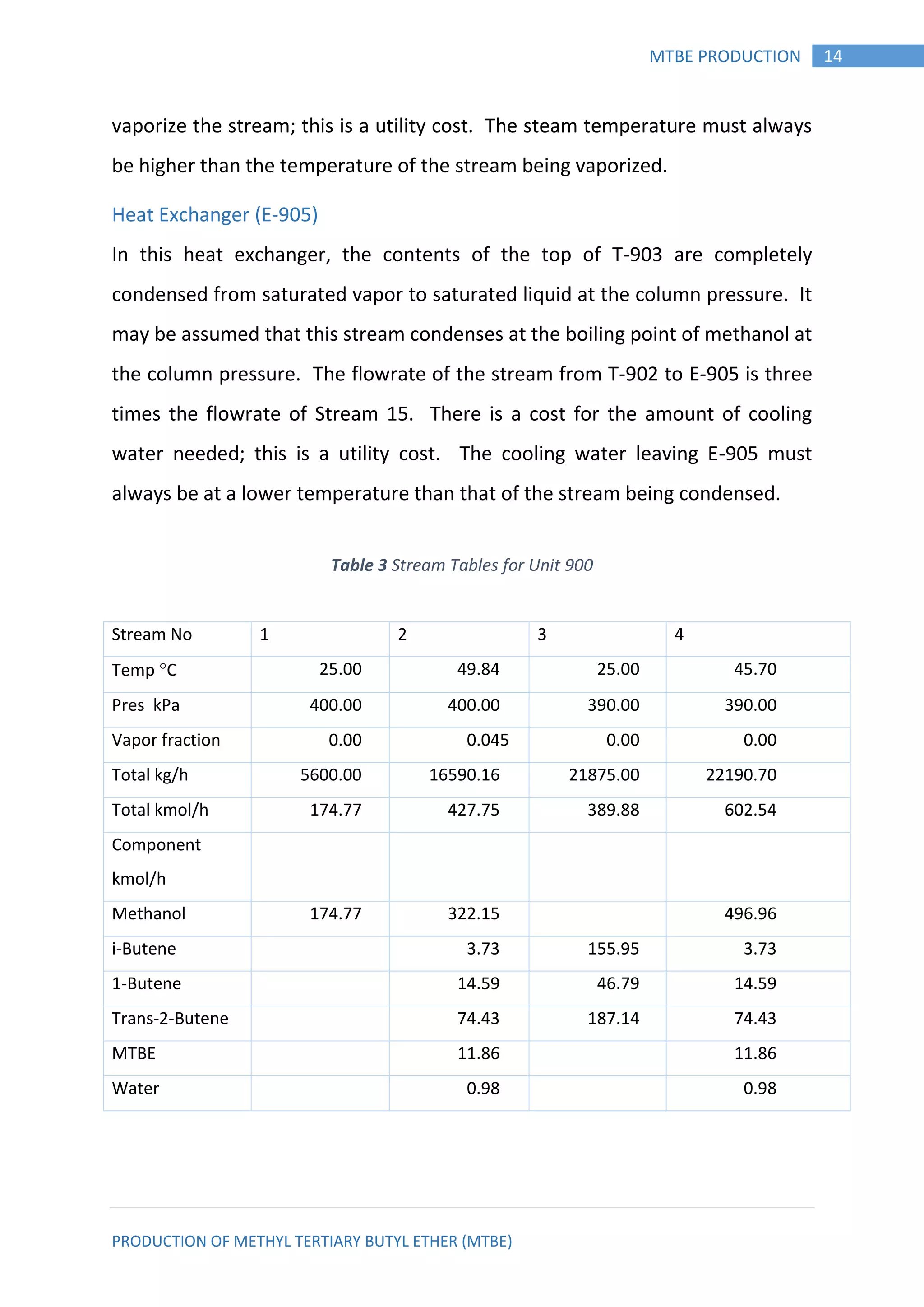 PRODUCTION OF METHYL TERTIARY BUTYL ETHER (MTBE) | PDF