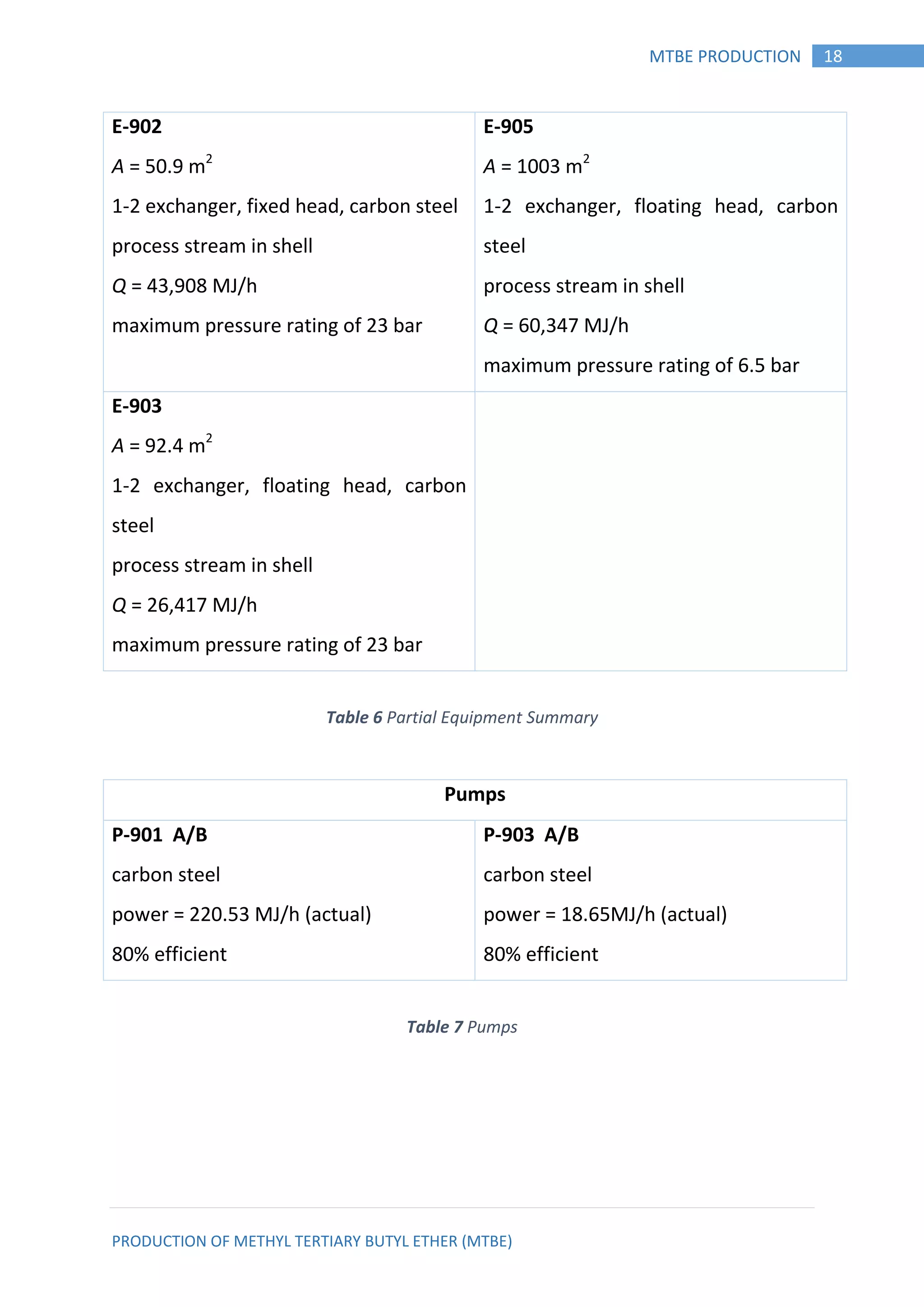 PRODUCTION OF METHYL TERTIARY BUTYL ETHER (MTBE) | PDF