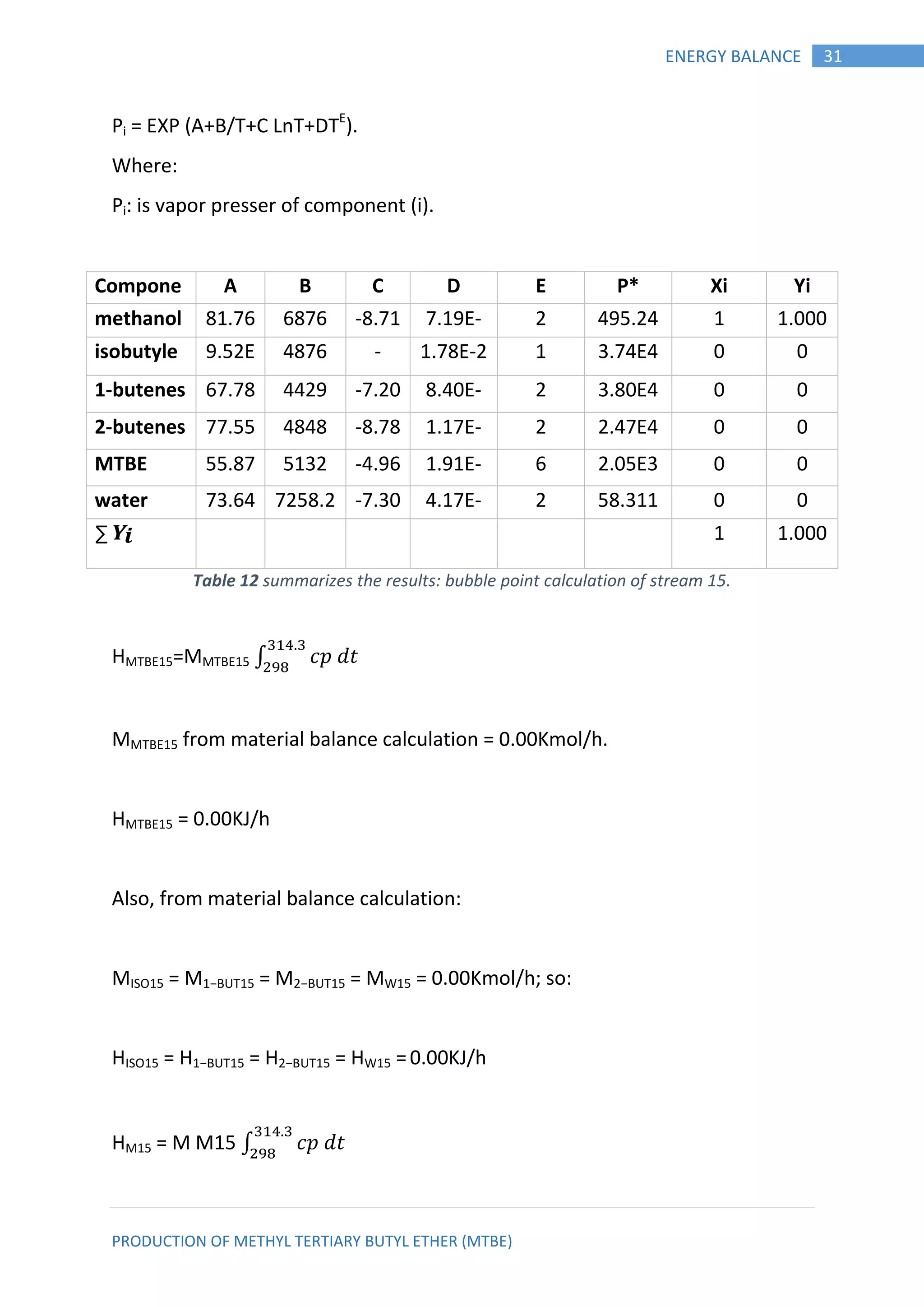 PRODUCTION OF METHYL TERTIARY BUTYL ETHER (MTBE) | PDF