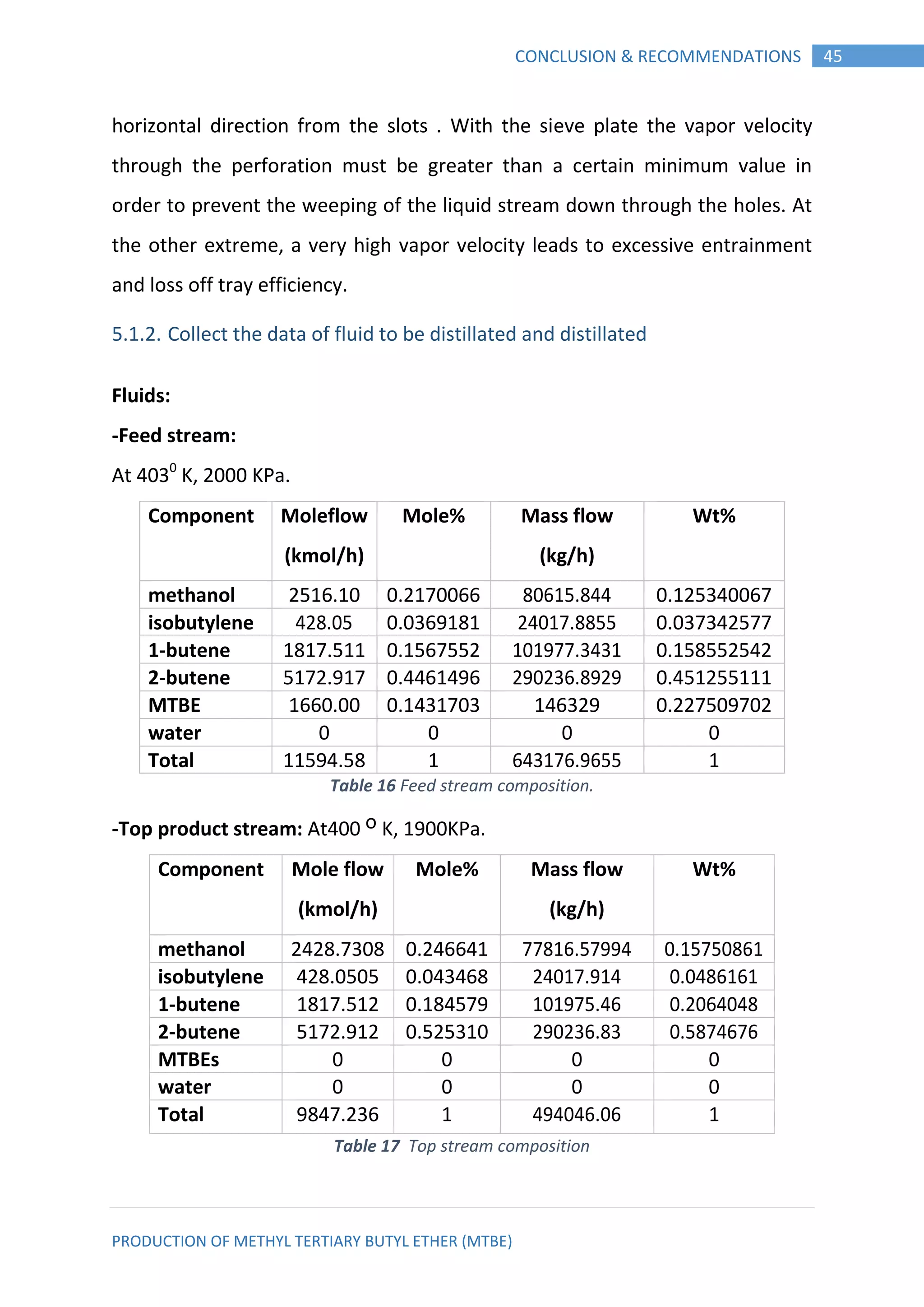 PRODUCTION OF METHYL TERTIARY BUTYL ETHER (MTBE) | PDF