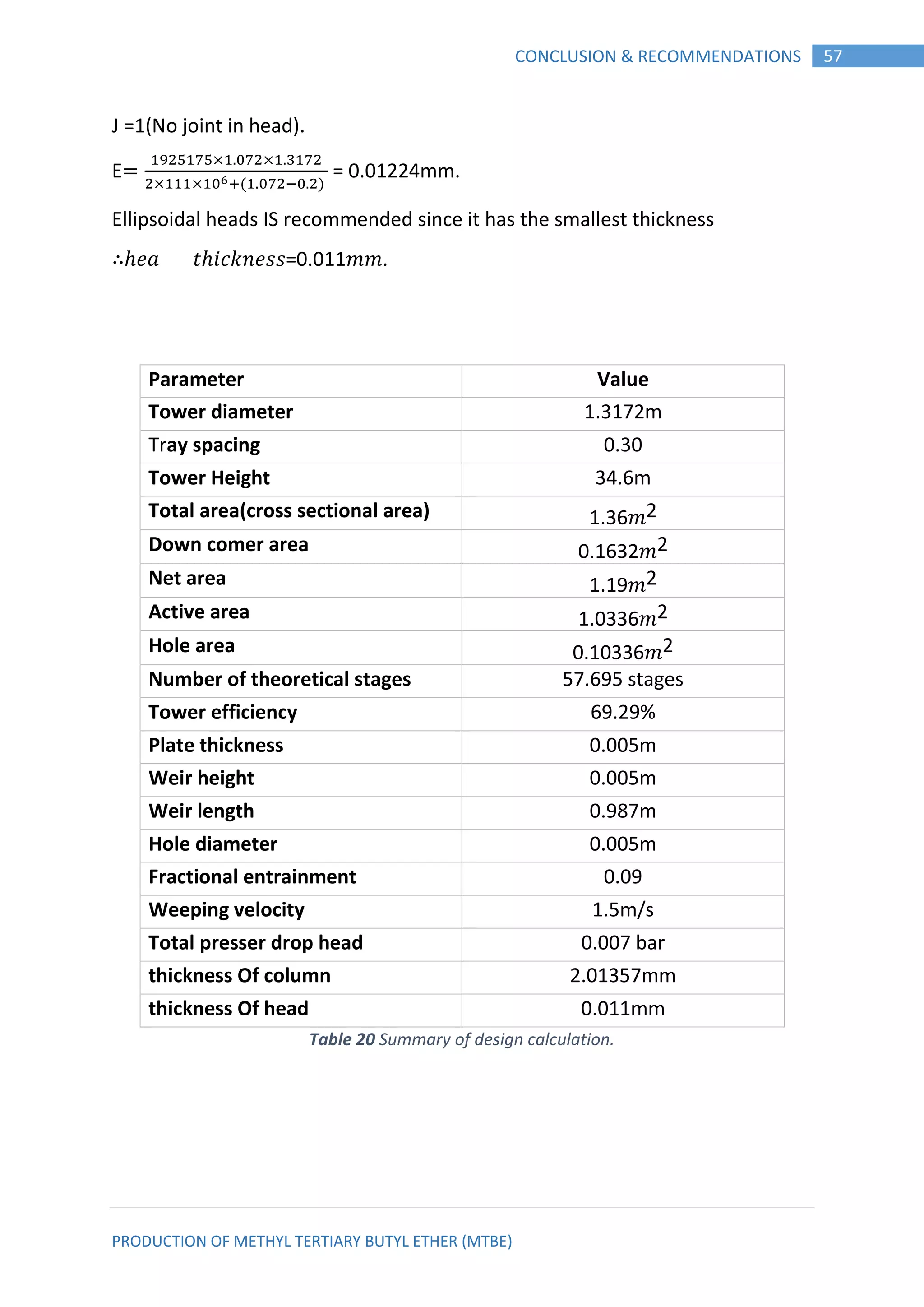 PRODUCTION OF METHYL TERTIARY BUTYL ETHER (MTBE) | PDF