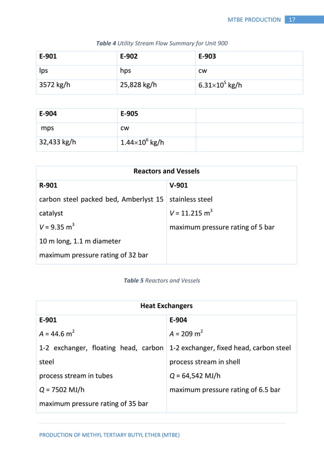 PRODUCTION OF METHYL TERTIARY BUTYL ETHER (MTBE) | PDF | Chemistry ...