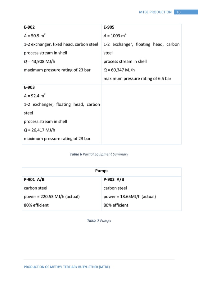 PRODUCTION OF METHYL TERTIARY BUTYL ETHER (MTBE) | PDF | Chemistry ...
