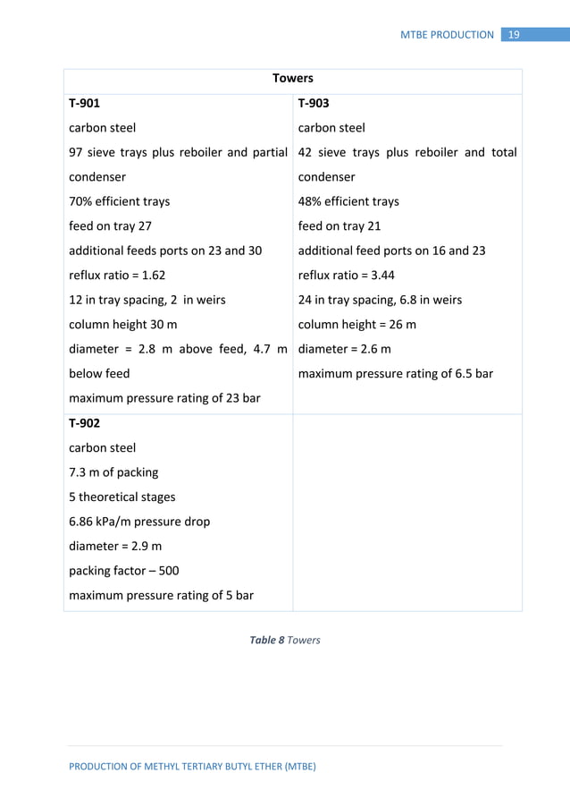 Production Of Methyl Tertiary Butyl Ether Mtbe Pdf Chemistry Science