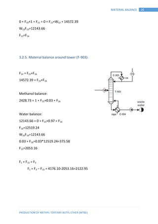 PRODUCTION OF METHYL TERTIARY BUTYL ETHER (MTBE) | PDF