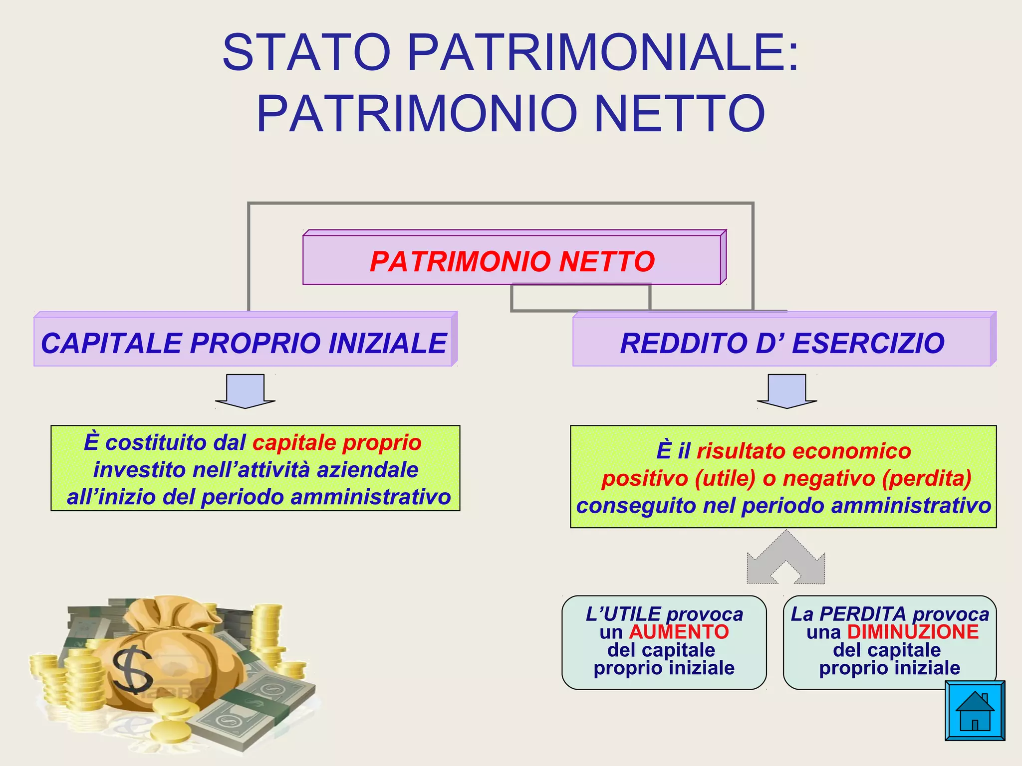 Il bilancio d'esercizio | PPT