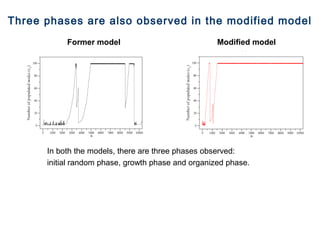 Areejit Samal Preferential Attachment in Catalytic Model | PPT
