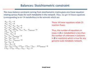 Areejit samal fba_tutorial | PDF