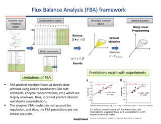Areejit samal fba_tutorial | PDF