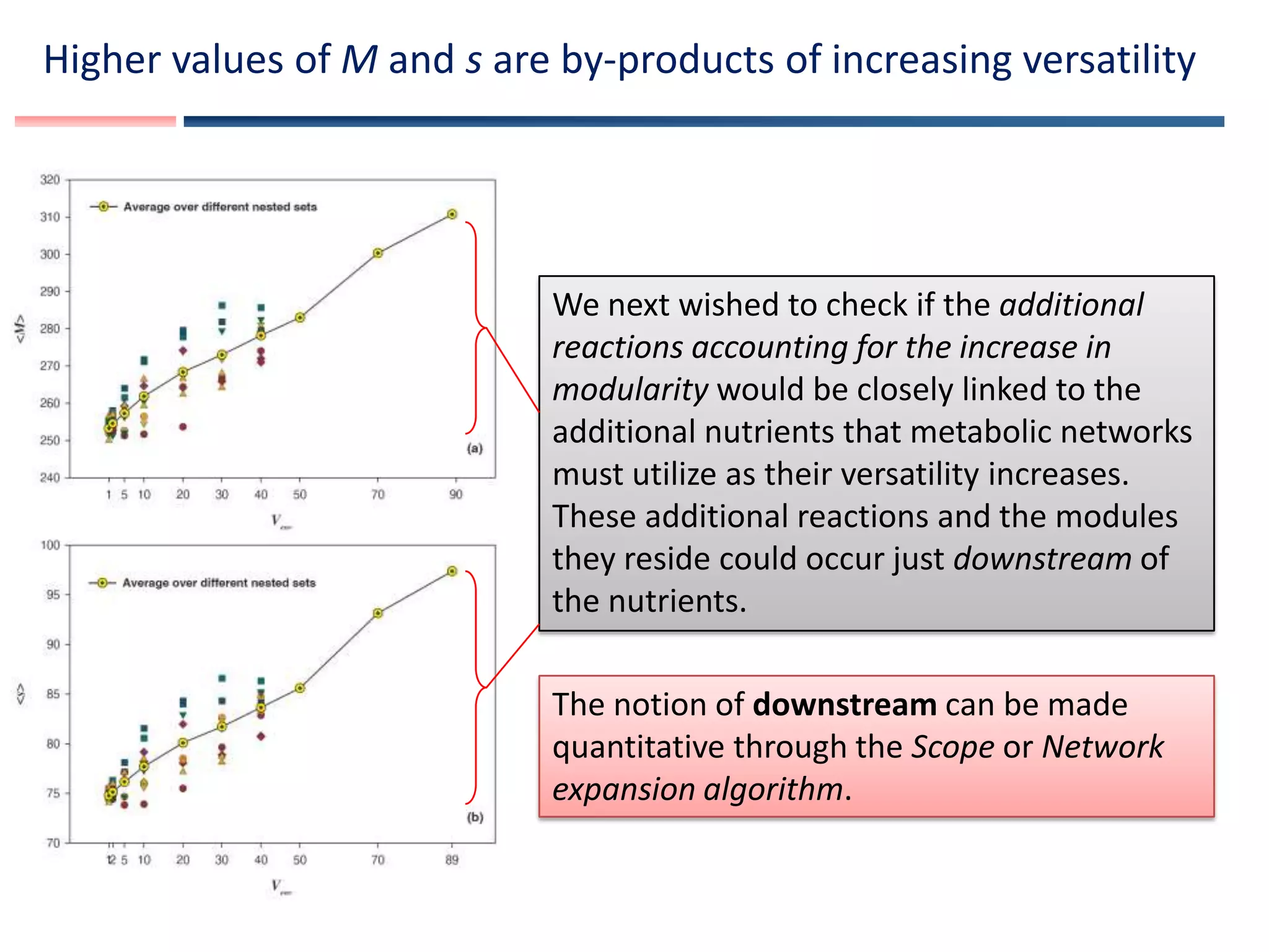 Modularity In Metabolic Networks Ppt