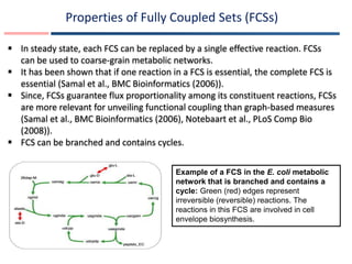 Modularity in metabolic networks | PPT