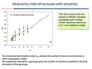 Modularity in metabolic networks | PPT