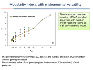 Modularity in metabolic networks | PPT