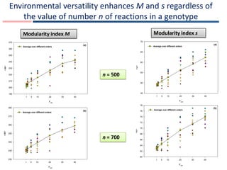 Modularity in metabolic networks | PPT