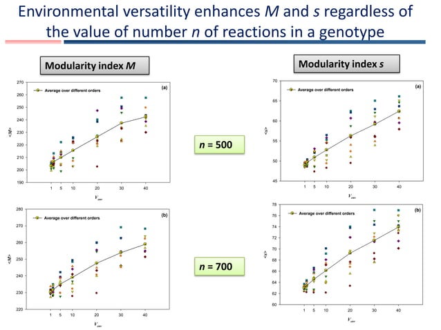Modularity In Metabolic Networks Ppt 6705