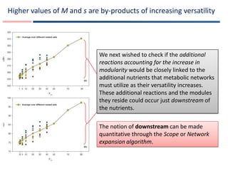 Modularity in metabolic networks | PPT