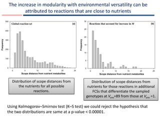 Modularity in metabolic networks | PPT