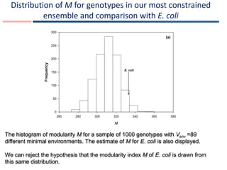 Modularity in metabolic networks | PPT