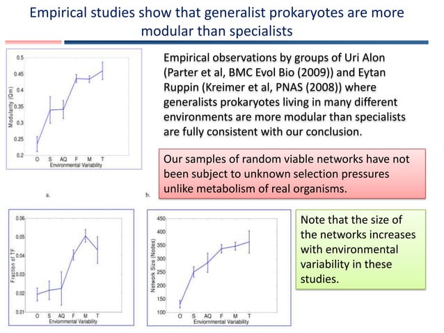 Modularity in metabolic networks | PPT