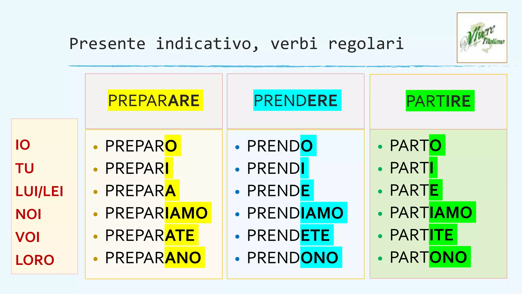 Il presente indicativo dei verbi italiani | PPTX