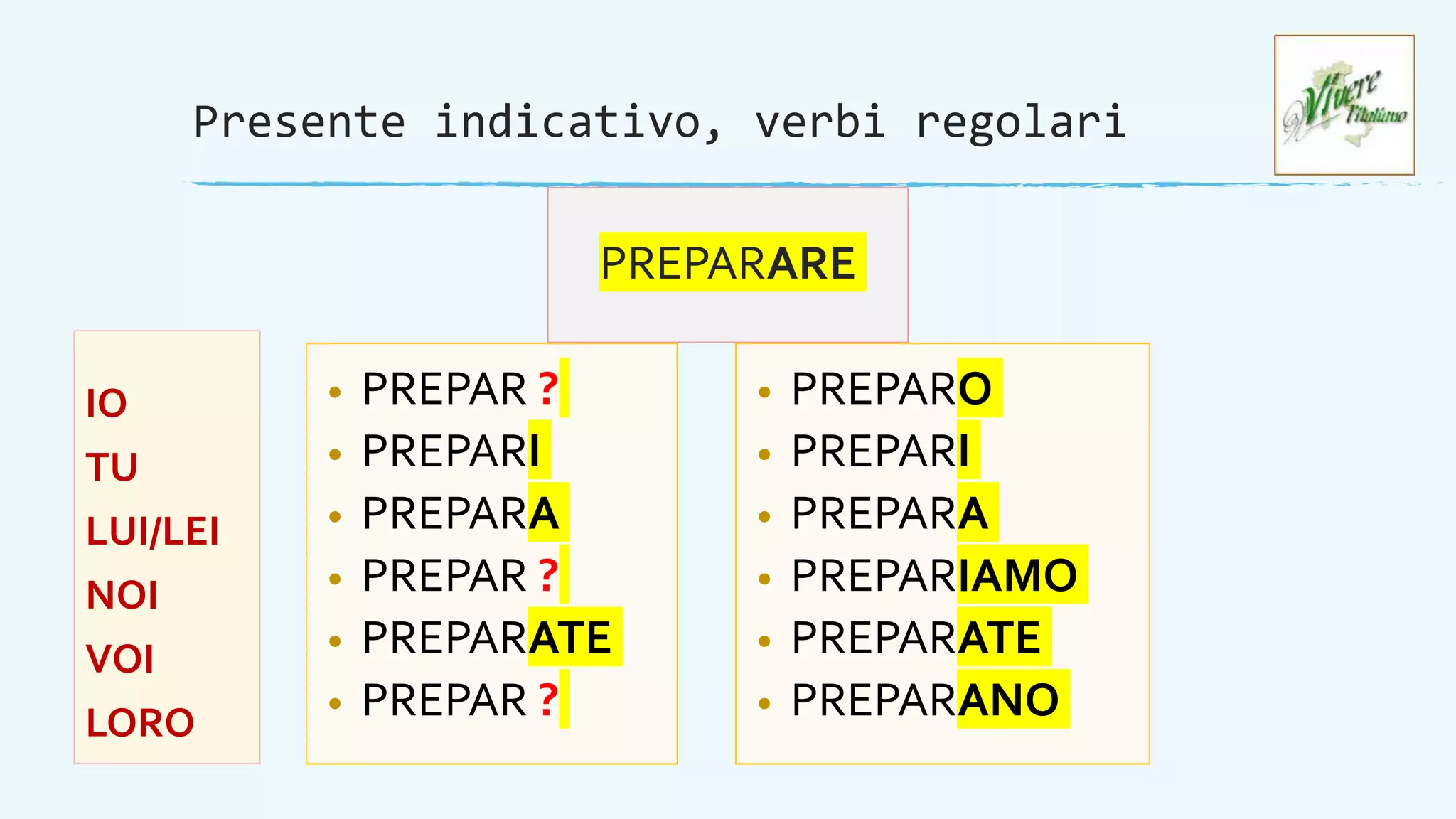Il presente indicativo dei verbi italiani | PPTX