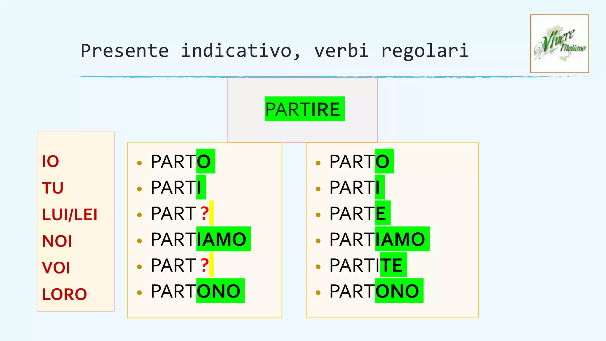 Il presente indicativo dei verbi italiani | PPTX