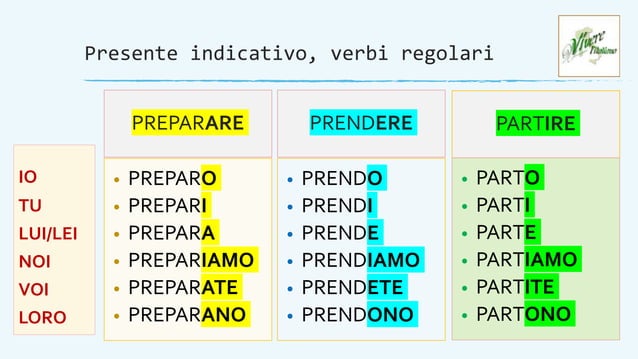 Il presente indicativo dei verbi italiani | PPTX