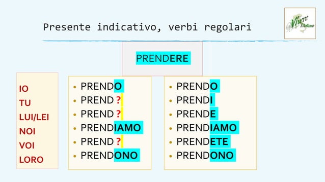 Il presente indicativo dei verbi italiani | PPTX