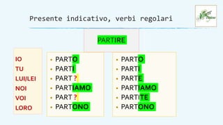 Il presente indicativo dei verbi italiani | PPTX