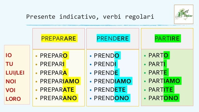 Il presente indicativo dei verbi italiani