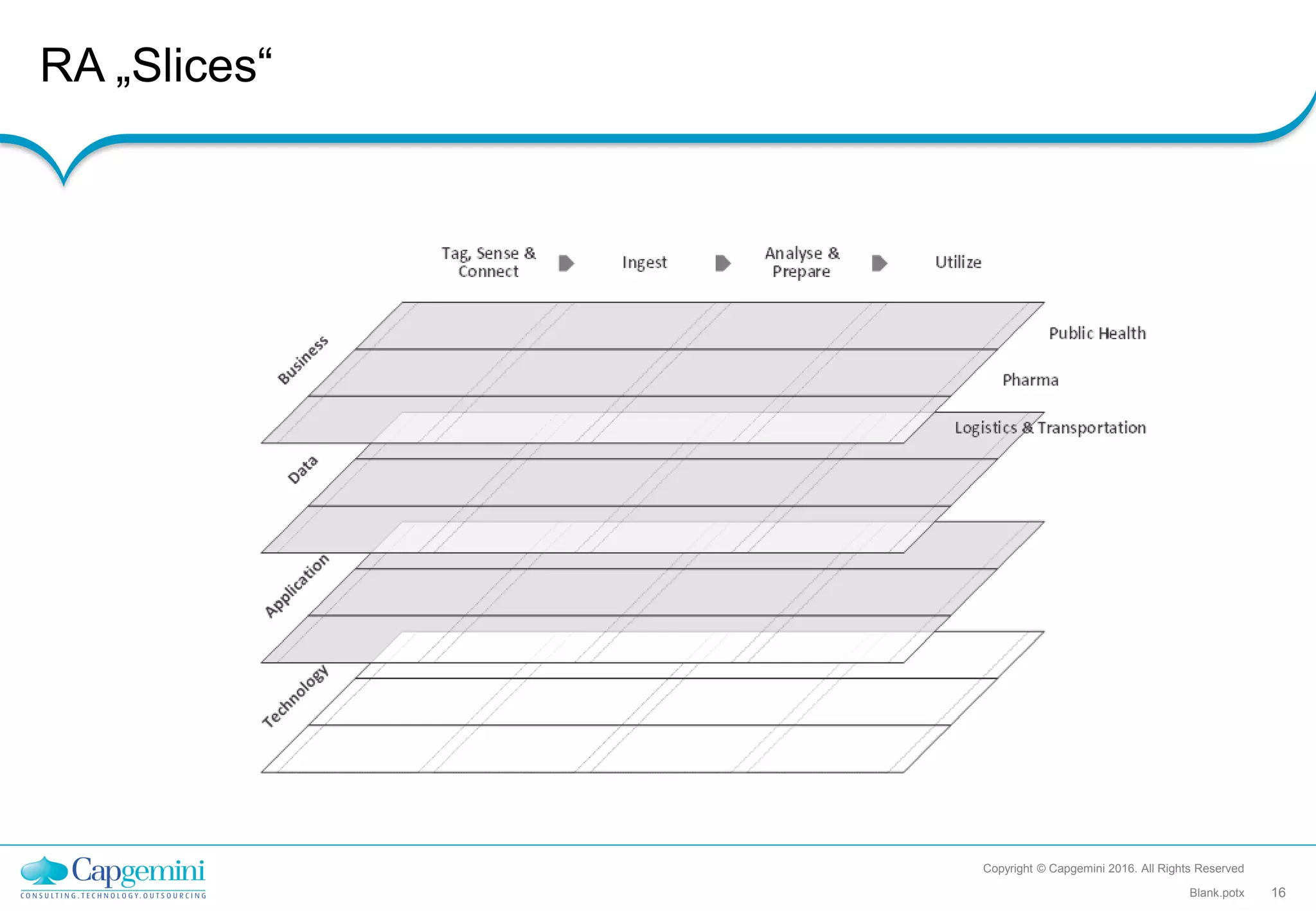 A Reference Architecture for Digitalization in the Pharmaceutical ...