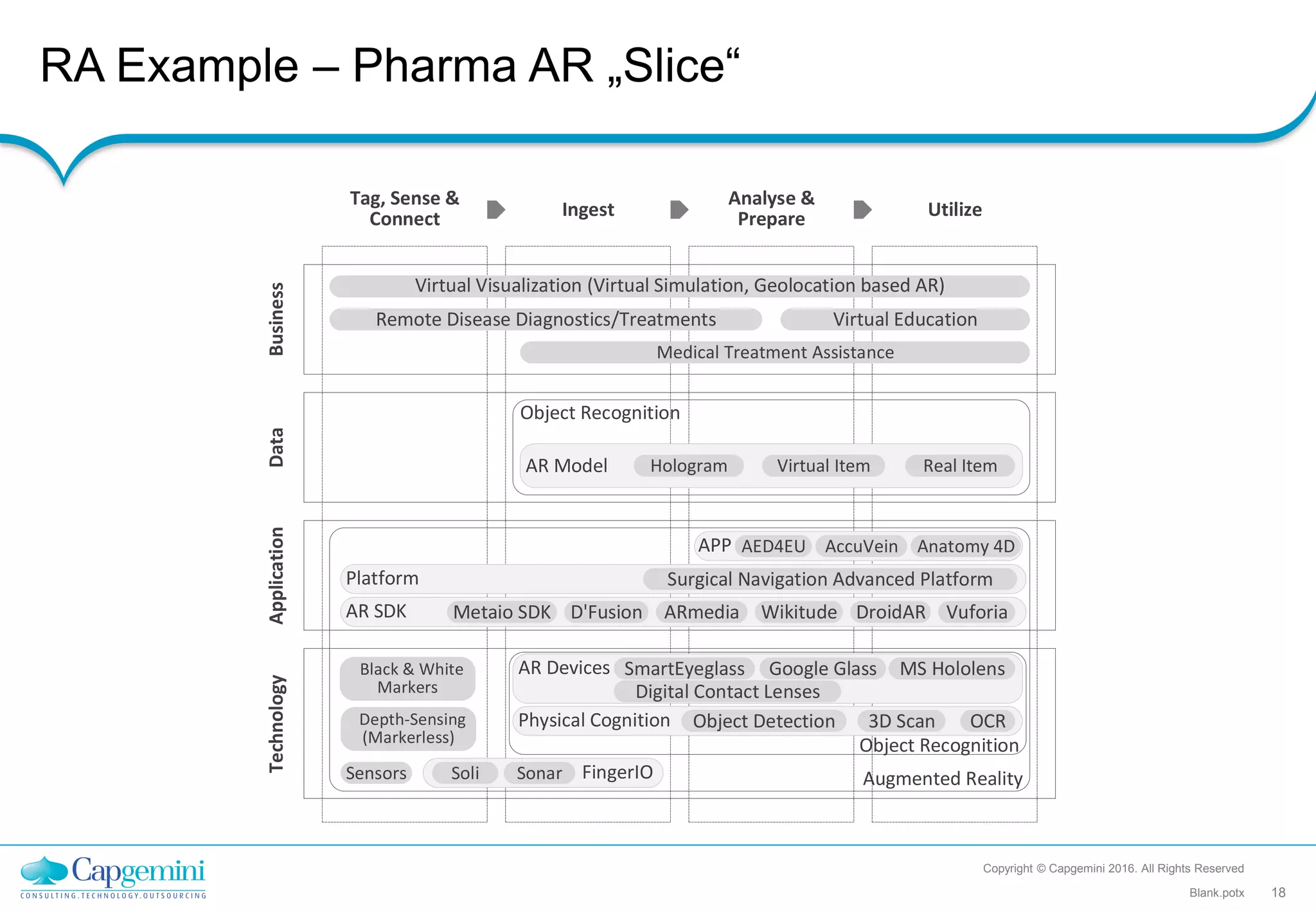 A Reference Architecture for Digitalization in the Pharmaceutical ...