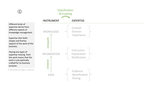 A Reference Model of the Knowledge Culture | PPT
