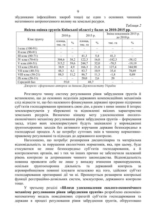 Aref ignatsevych | PDF