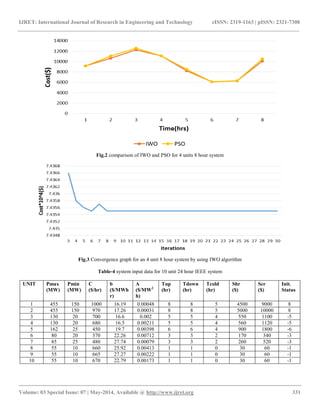 A refined solution to classical unit commitment | PDF